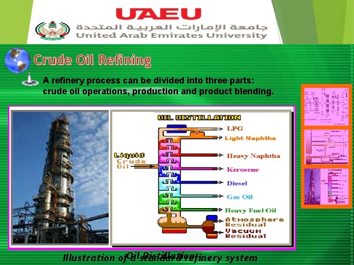 Abu Dhabi Oil Refining Company TAKREER PREPARED BY