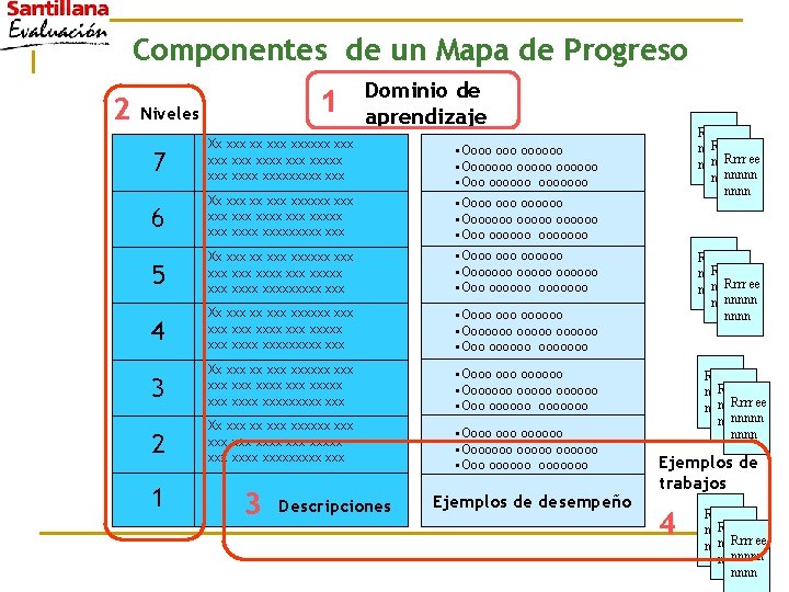 MAPAS DE PROGRESO Antecedentes Proyecto Estndares 2002 Propuesta