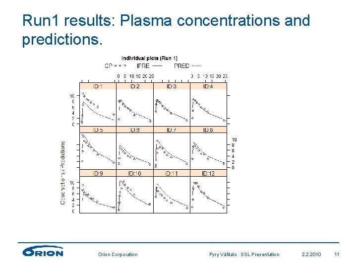 A case example Building a population pharmacokinetic model