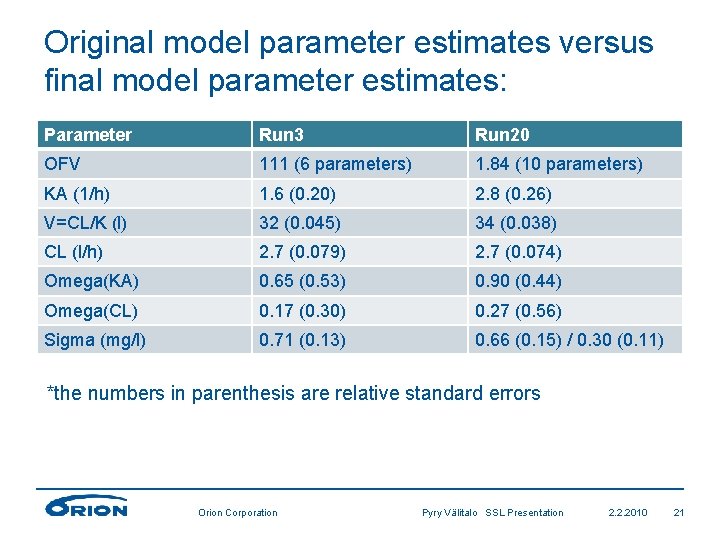A case example Building a population pharmacokinetic model