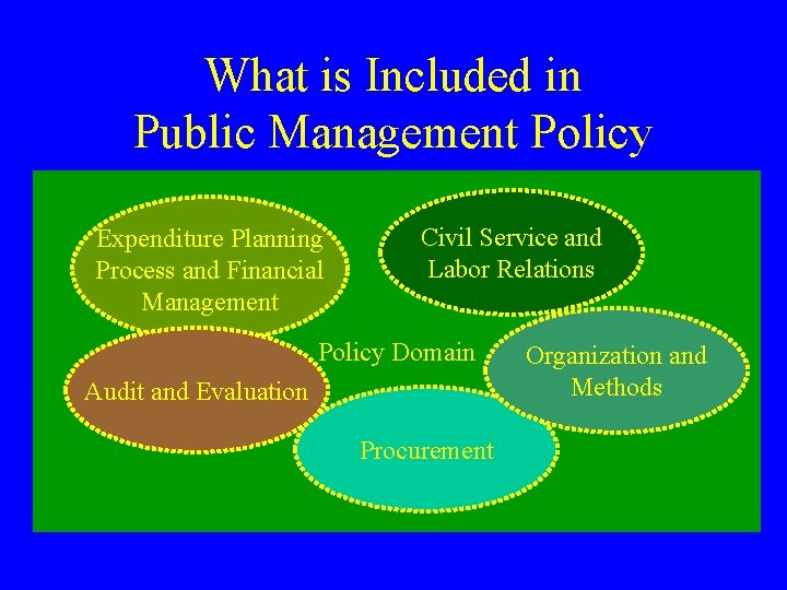 Designing the Process of Public Management Policy Change