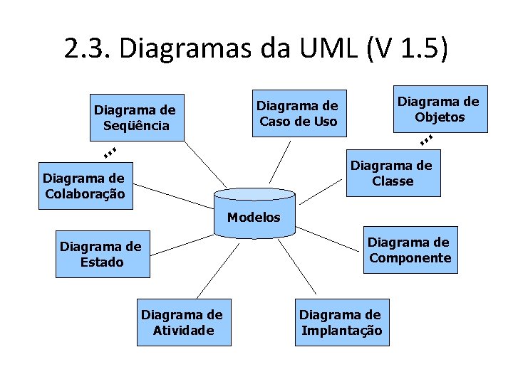 Orientao a Objetos e UML Parte I Objetivos