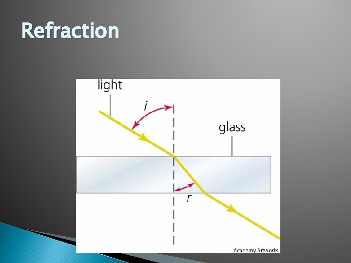 Glass Properties and Analysis Glass Fragments Glass hard