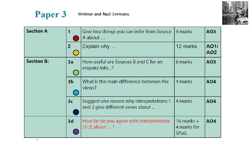 Weimar and Nazi Germany Weimar and Nazi Germany