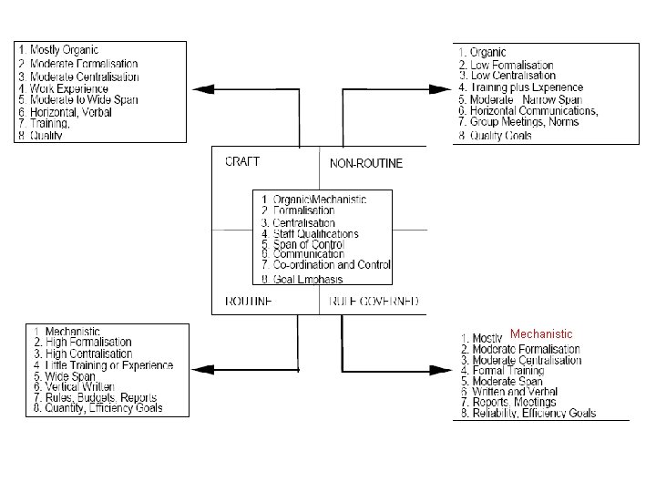 Lecture 15 Technology Addendum Source Schmenner 1986 Source