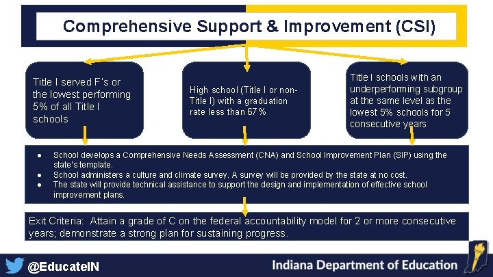 Conducting a Comprehensive Needs Assessment John Purcell School
