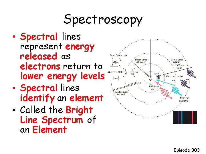 Niels Bohrs Energy Levels Electrons in certain energy