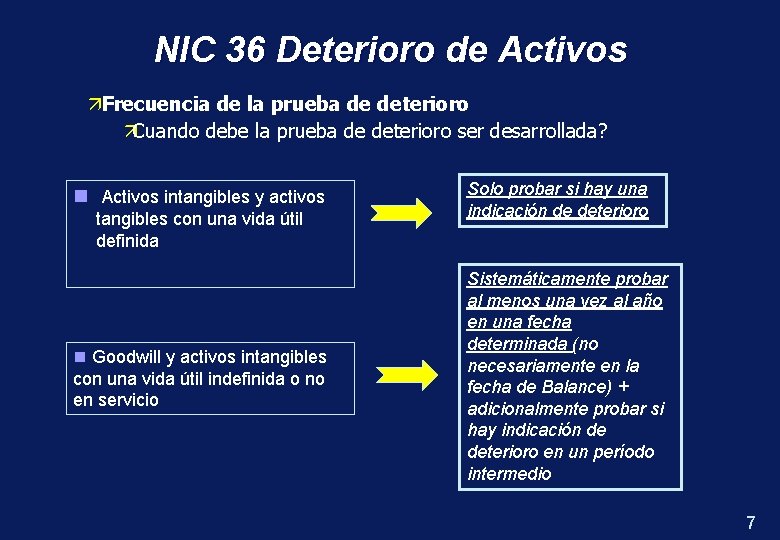 NIC 36 Deterioro de Activos y la Identificacin