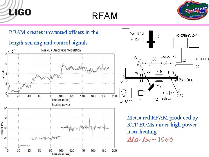 A RTP crystal electrooptic modulator for next generation