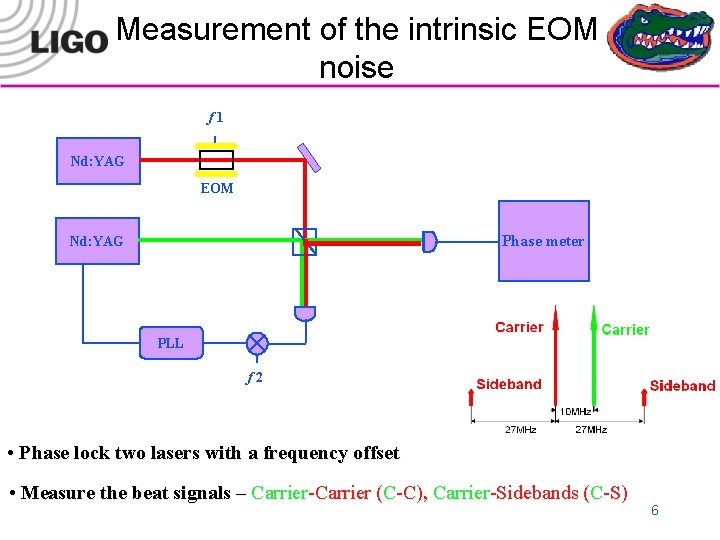 A RTP crystal electrooptic modulator for next generation
