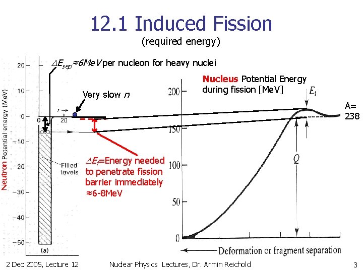 Lecture 12 Applications of Nuclear Physics Fission Reactors