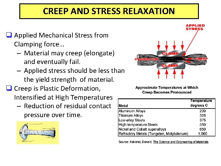 CONNECTOR THEORY FAILURE MODES AND PRACTICAL APPLICATION Your