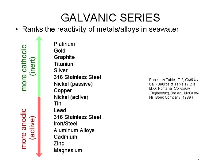 CHAPTER 16 CORROSION AND DEGRADATION ISSUES TO ADDRESS