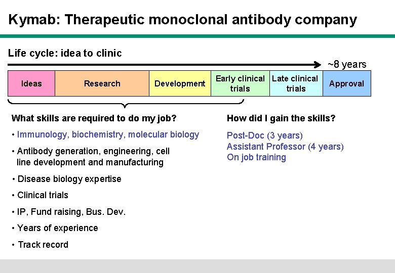 Steve Holmes Ph D Director Therapeutic Targets Kymab