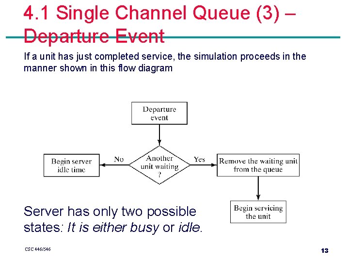 Part 2 Simulation Examples CSC 446546 Agenda 1