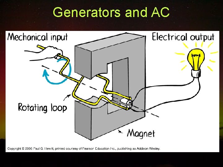 Electromagnetic Induction Electromagnetic Induction When a magnet and