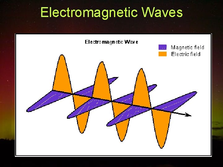 Electromagnetic Induction Electromagnetic Induction When a magnet and