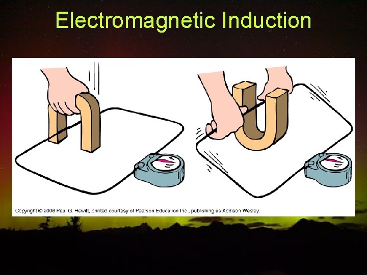 Electromagnetic Induction Electromagnetic Induction When a magnet and