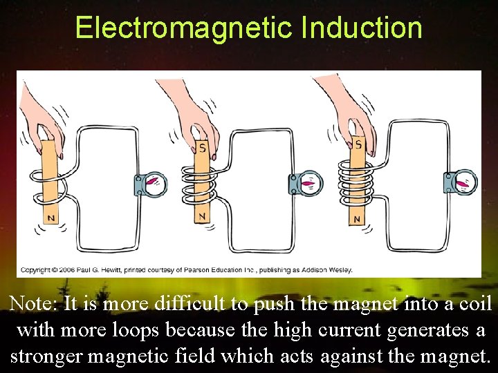 Electromagnetic Induction Electromagnetic Induction When a magnet and