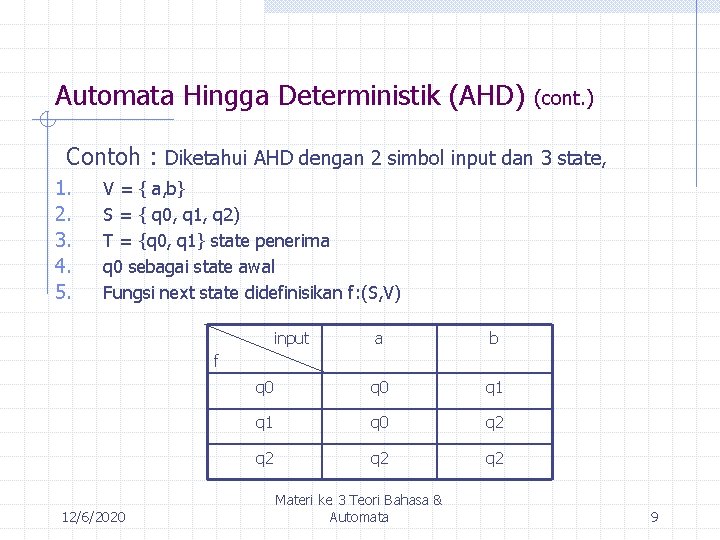 Automata Hingga Deterministik AHD By Kustanto S T