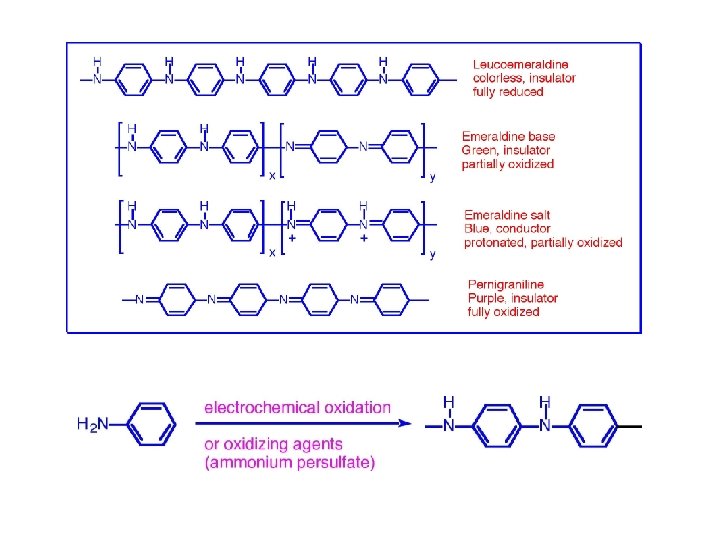 Substantially Conductive Polymers Part 07 Applications of PPV
