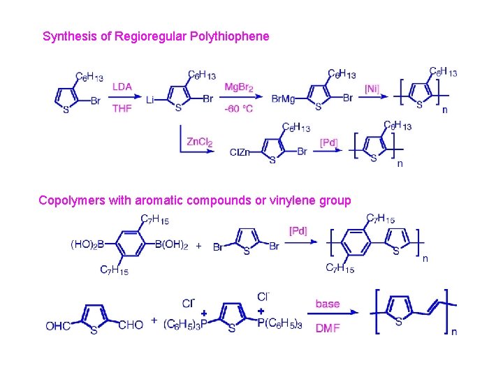 Substantially Conductive Polymers Part 07 Applications of PPV