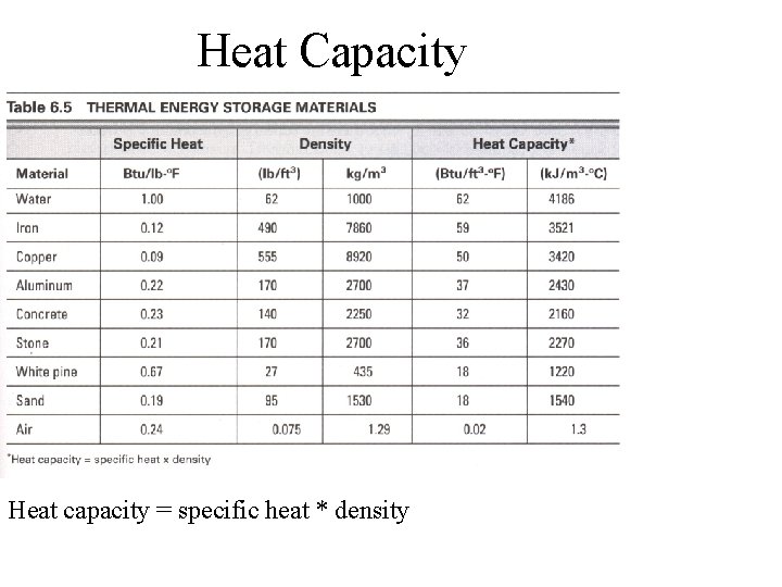 Chapter 6 part 2 Passive Solar Space Heating