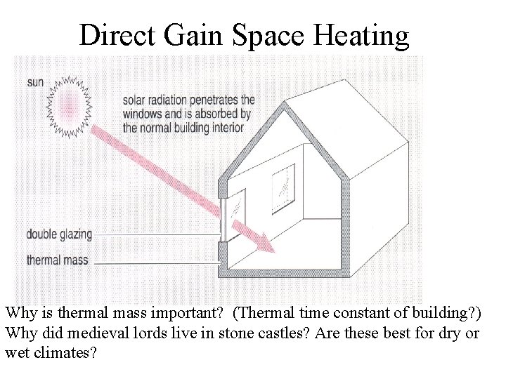 Chapter 6 part 2 Passive Solar Space Heating