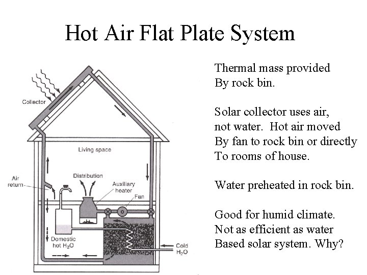 Chapter 6 part 2 Passive Solar Space Heating
