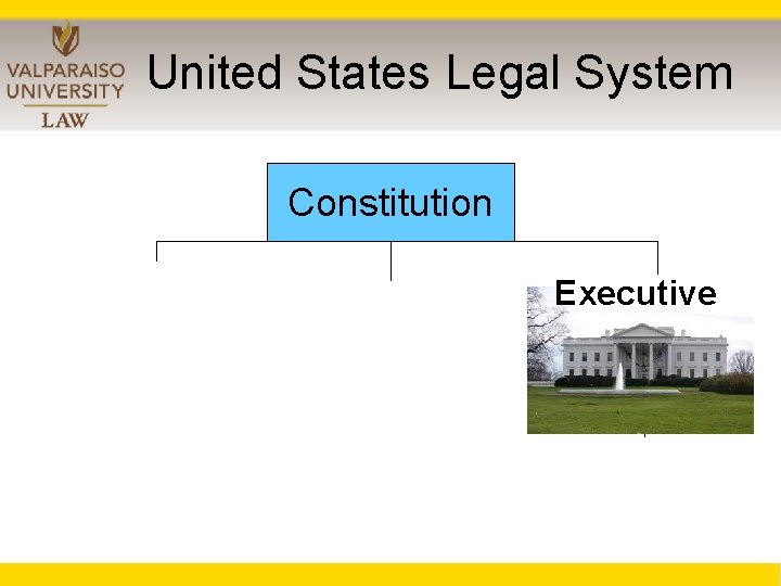 United States Legal System Three Branches of Government