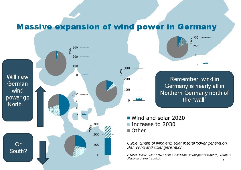 NEW FLEXIBILITY IN POWER MARKETS WHY AND HOW