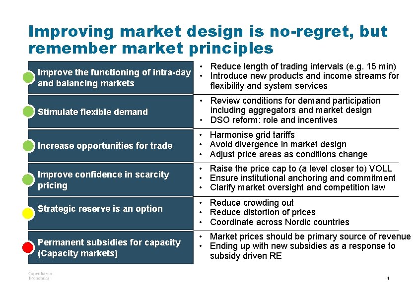 NEW FLEXIBILITY IN POWER MARKETS WHY AND HOW