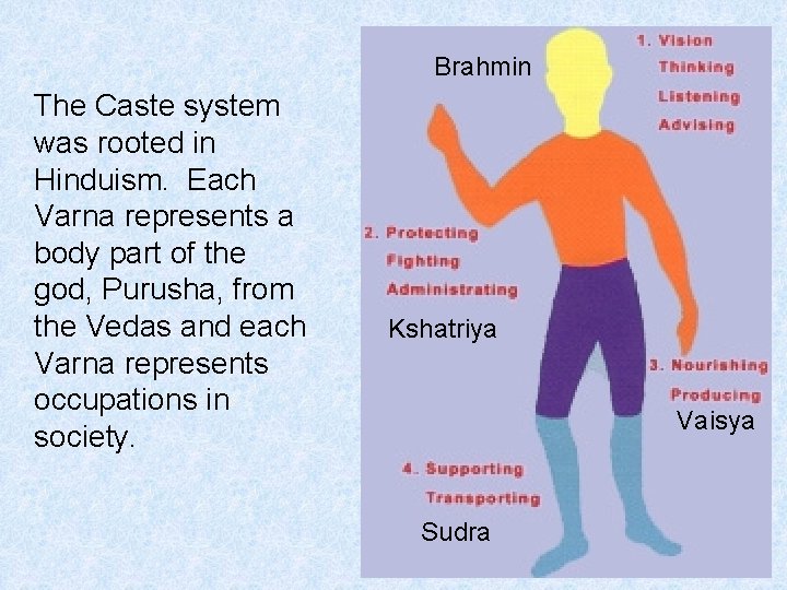 Classical India and Hinduism 112 Explain development and