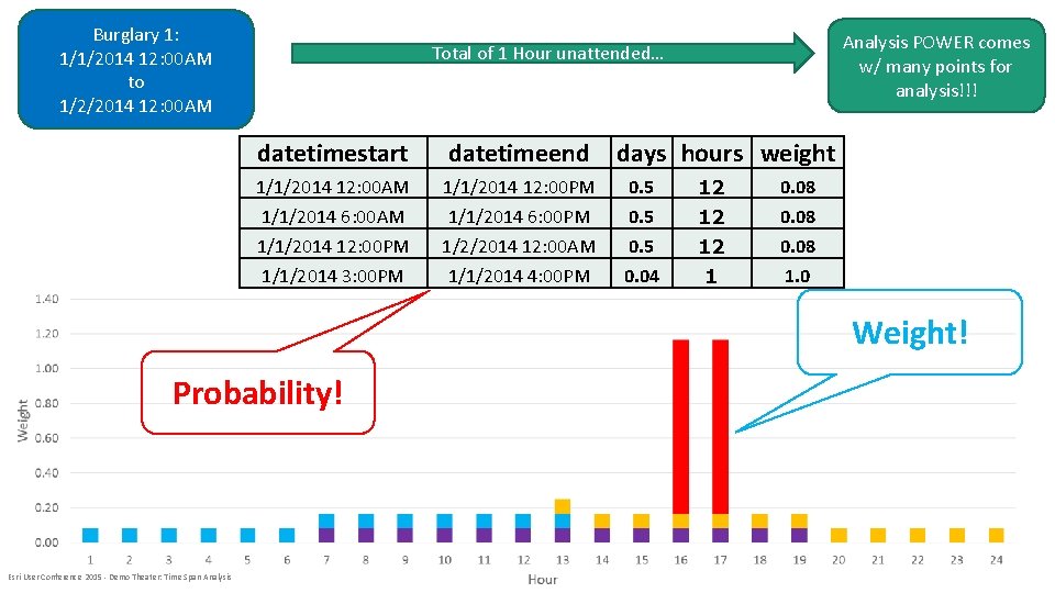 Time Span Analysis David Attaway Time Span Analysis