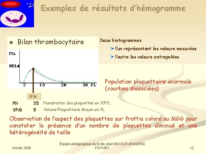 Dnombrement ou numration automatise des cellules sanguines n