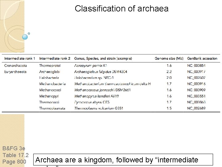 Chapter 17 Completed genomes bacteria and archaea Jonathan