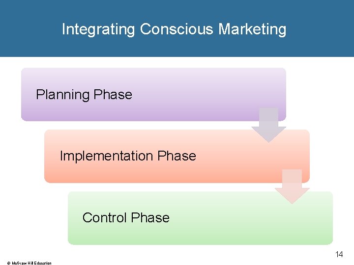Chapter 4 Conscious Marketing Corporate Social Responsibility and
