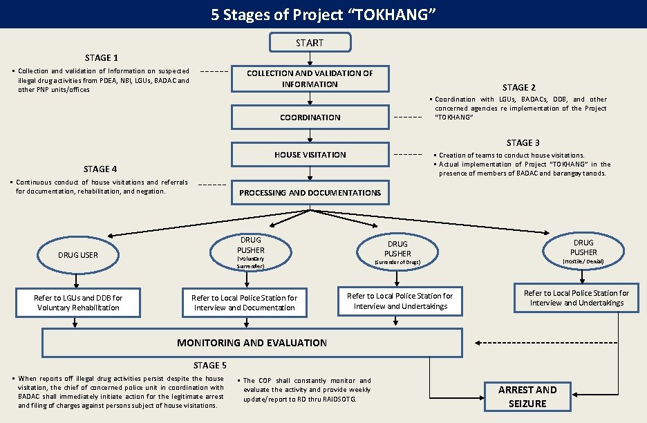 Project DOUBLE BARREL SITUATION q DDBs 2015 National