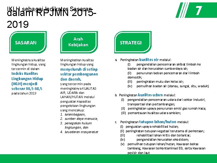 Peran IKLH dalam Mendukung Optimalisasi Perencanaan Pengelolaan Sumber