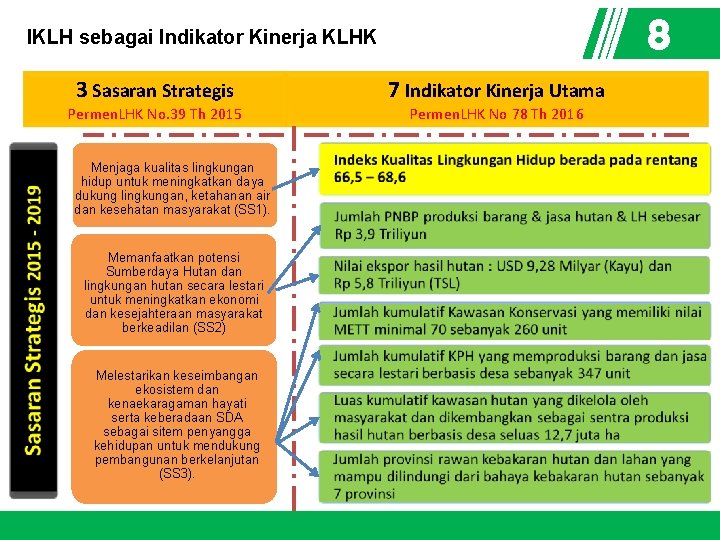 Peran IKLH dalam Mendukung Optimalisasi Perencanaan Pengelolaan Sumber