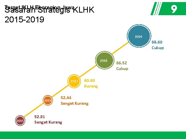 Peran IKLH dalam Mendukung Optimalisasi Perencanaan Pengelolaan Sumber