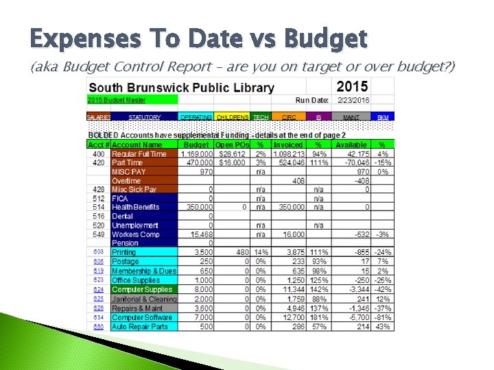 Budgets and Financial Reporting for the New Library