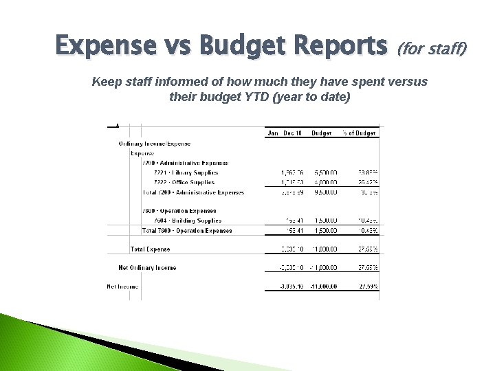 Budgets and Financial Reporting for the New Library