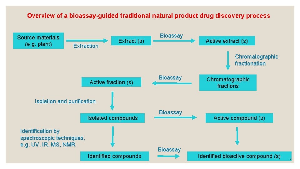 Islamic University in Madinah Department of Chemistry CHEMISTRY