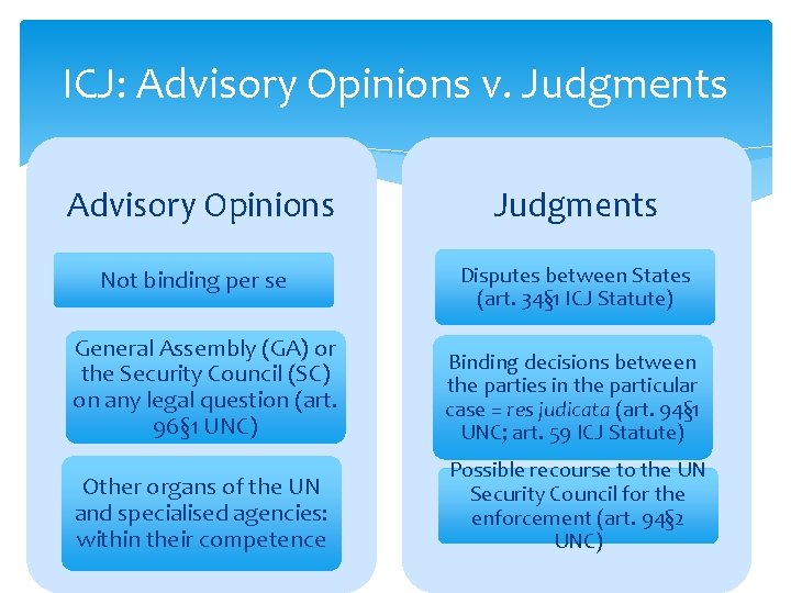 Peaceful Settlement of International Disputes Article 2 paragraph