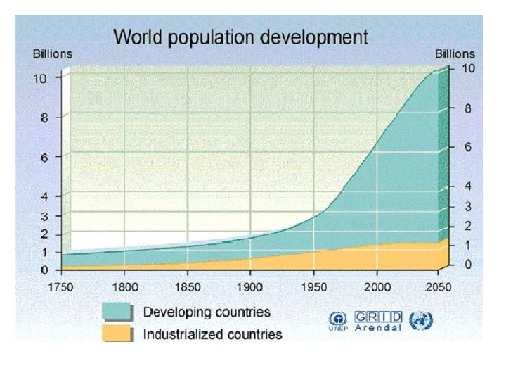 Globalisation Population Change and Migration DemographyPopulation ...
