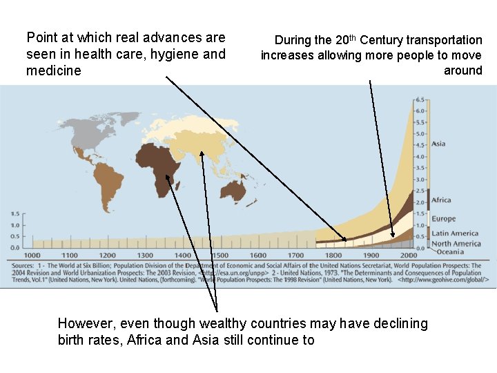 Globalisation Population Change and Migration DemographyPopulation ...