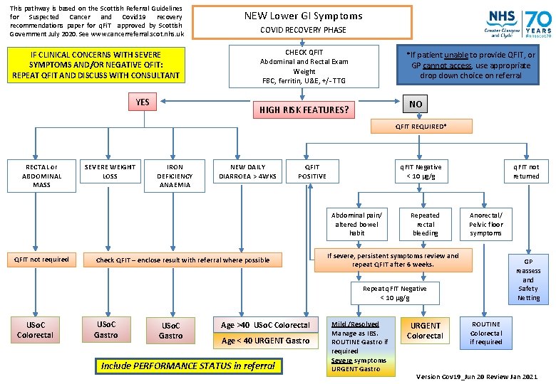 This pathway is based on the Scottish Referral