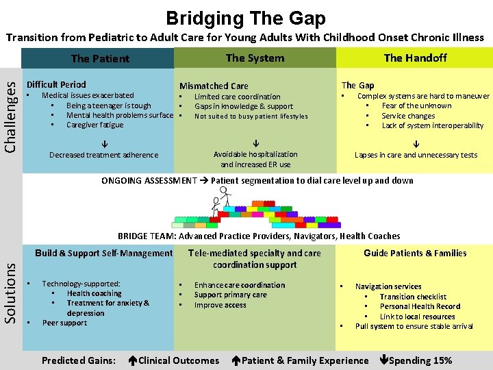 Bridging The Gap Transition from Pediatric to Adult