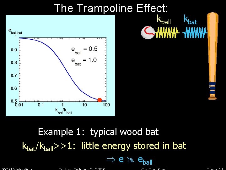 The Trampoline Effect What is it all about